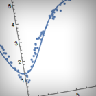 予測システムとしての Mathematica その1- Fit 概説 – – 株式会社ヒューリンクス