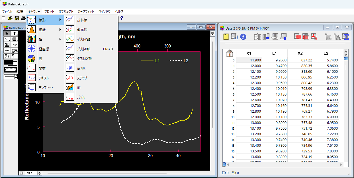KaleidaGraph – 株式会社ヒューリンクス